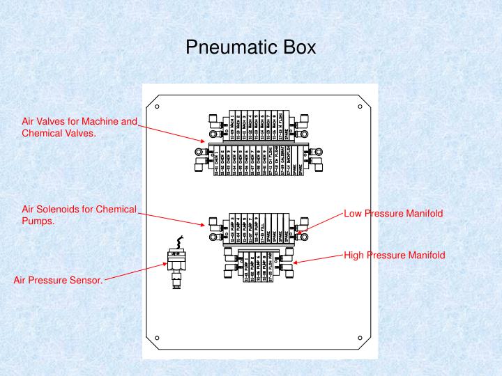 PPT - Catalyst Chemical Training Session PowerPoint Presentation - ID ...