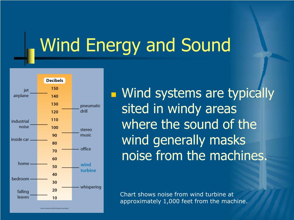 PPT - Wind Energy Myths and Facts PowerPoint Presentation, free ...
