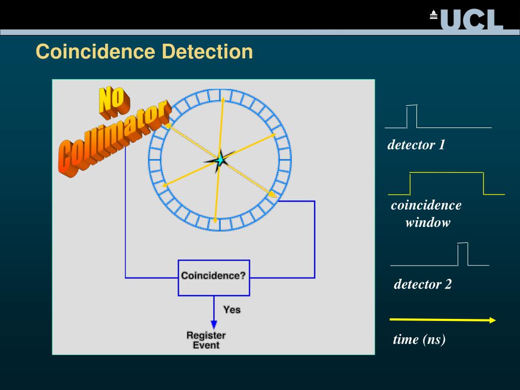 PPT - Professor Brian F Hutton Institute of Nuclear Medicine University ...