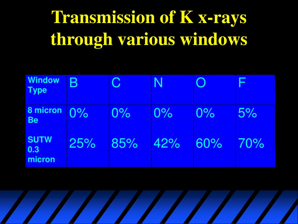 PPT - EDS Energy Dispersive Spectroscopy PowerPoint Presentation, free ... PPT - EDS Energy Dispersive Spectroscopy PowerPoint Presentation, free ...