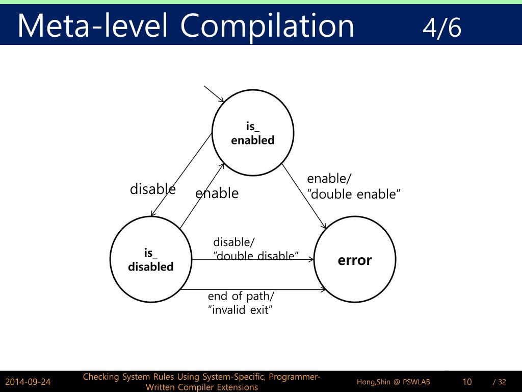 Ppt Checking System Rules Using System Specific Programmer Written Compiler Extensions