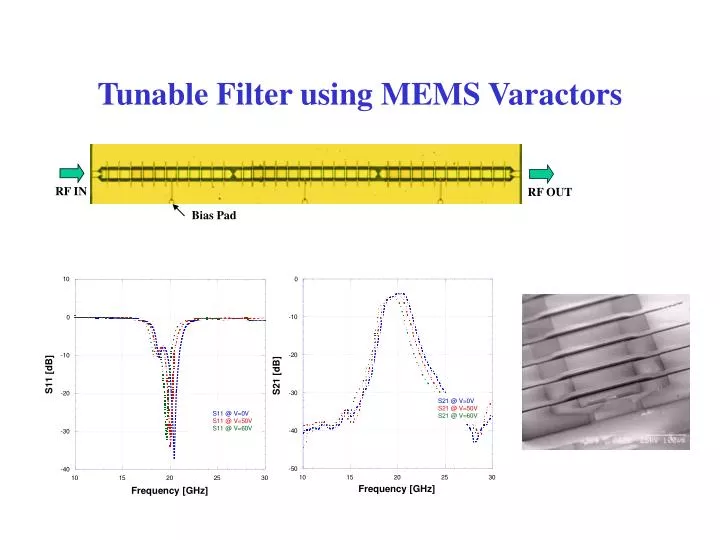 PPT - Tunable Filter using MEMS Varactors PowerPoint Presentation, free ...