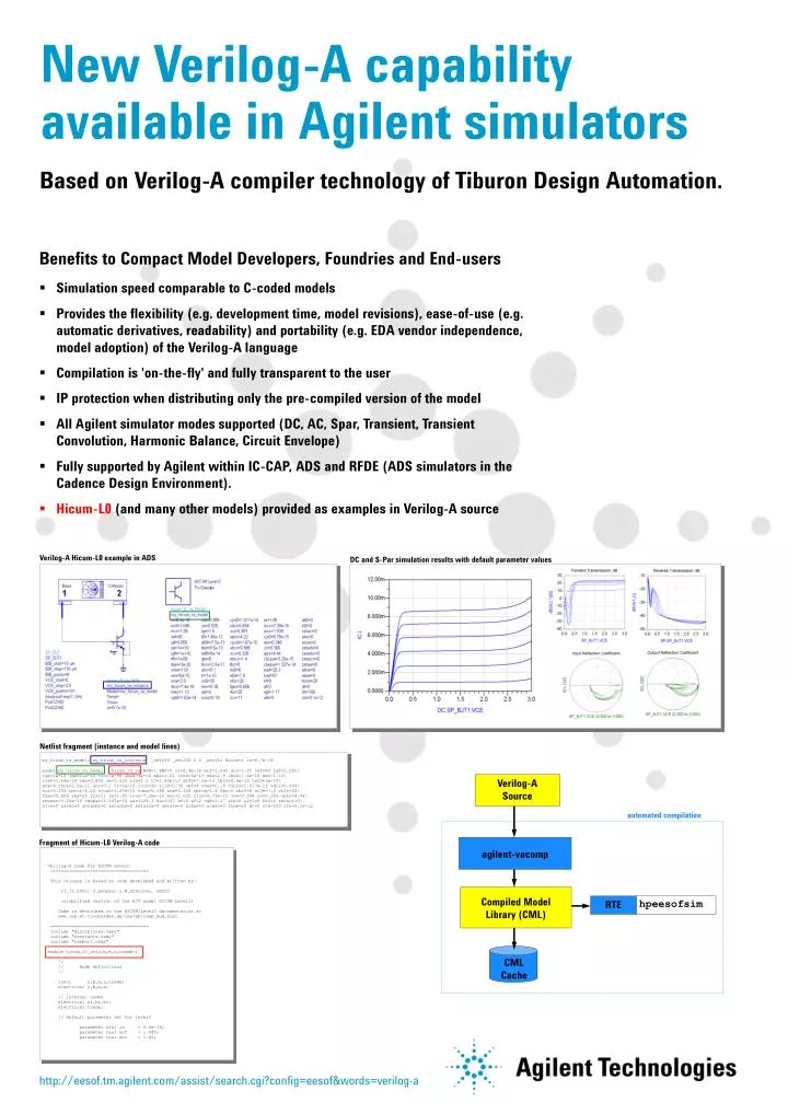 Ppt New Verilog A Capability Available In Agilent Simulators Powerpoint Presentation Id4776425