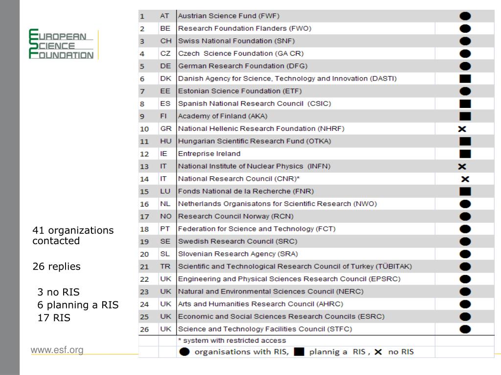 PPT - JOINT EUROPEAN RESEARCH INFORMATION SYSTEM (RIS) Activities and ...