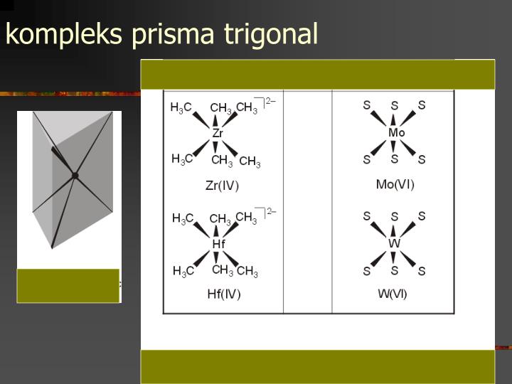 PPT - KI 3231 PowerPoint Presentation - ID:4777649