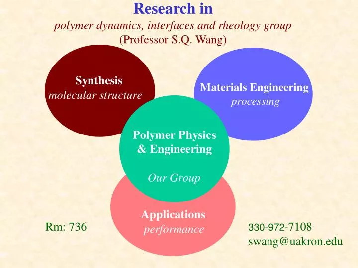 PPT - Research in polymer dynamics, interfaces and rheology group ...