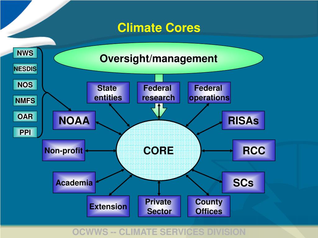 PPT - NWS Climate Services Climate Analysis, Monitoring, and Services ...