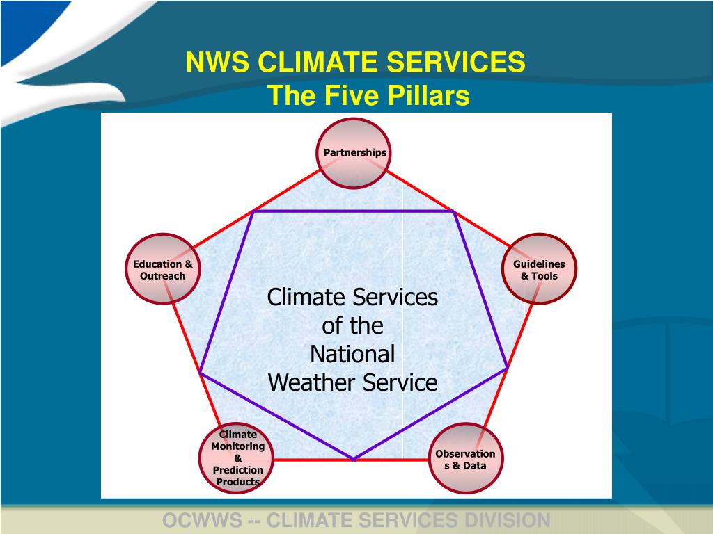 PPT - NWS Climate Services Climate Analysis, Monitoring, and Services ...
