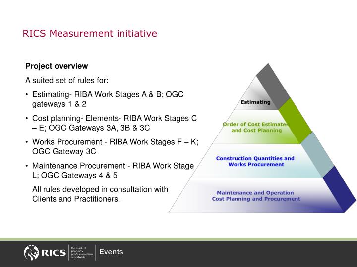 PPT - RICS New Rules of Measurement Roadshow Introductory seminar ...