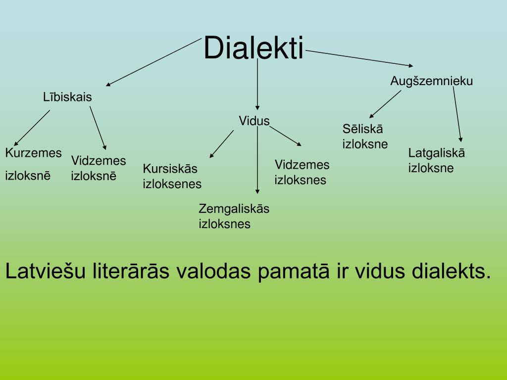 PPT - Latviešu valodas dzīves gājums PowerPoint Presentation, free ...
