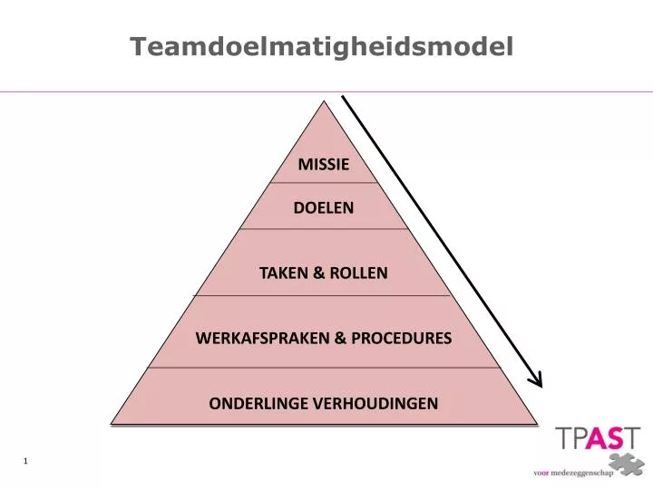 PPT - Teamdoelmatigheidsmodel PowerPoint Presentation, free download ...