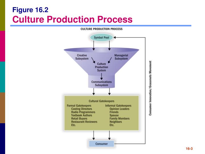 PPT - Chapter 16 Global Consumer Culture PowerPoint Presentation - ID ...
