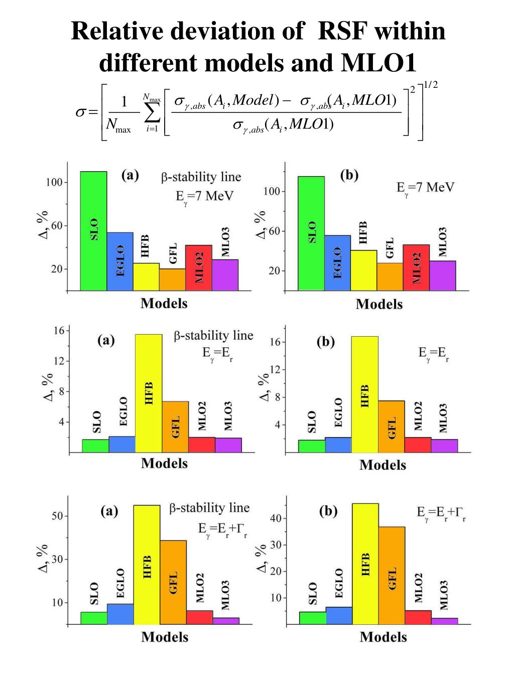 Ppt The Simplified Description Of Dipole Radiative Strength Function