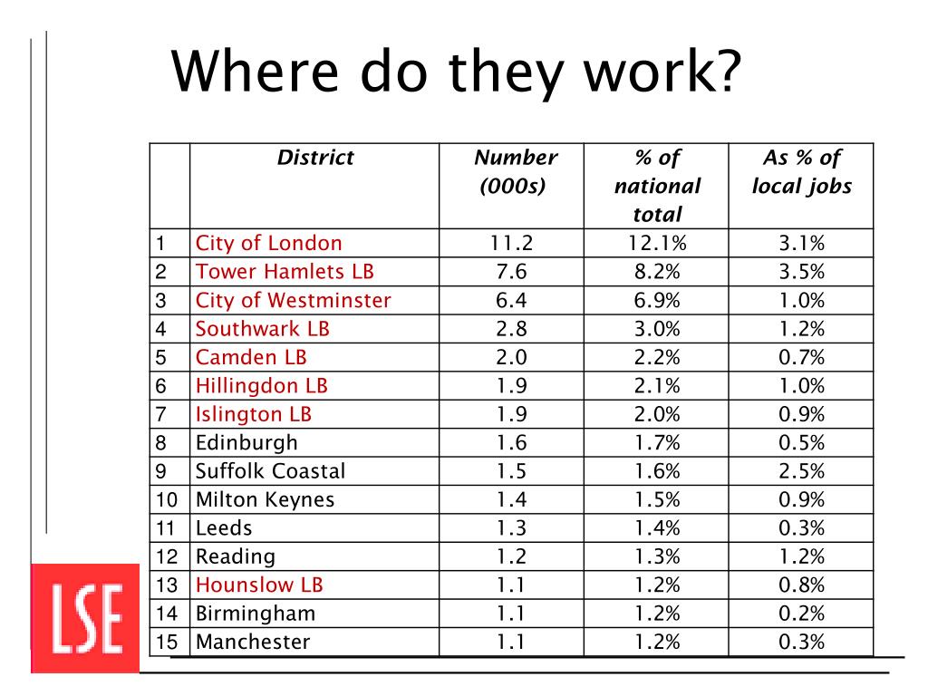 Ppt Impact Of Skilled Migration On Access To Housing And The Housing