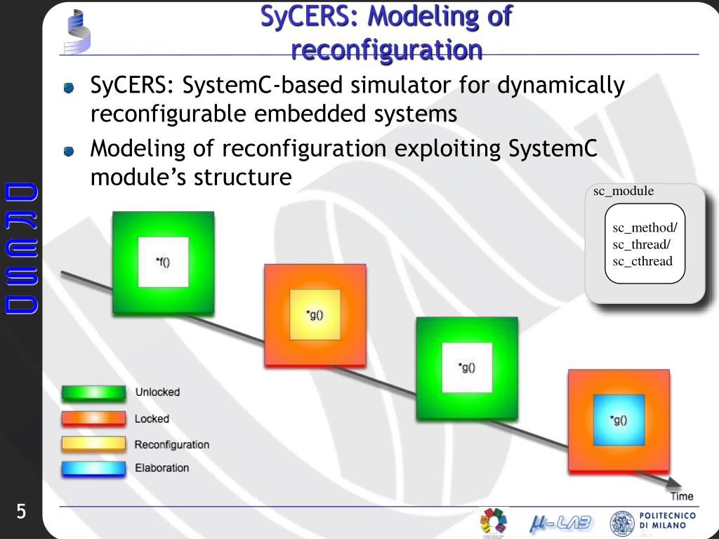 Ppt A Systemc Based Methodology For The Simulation Of Dynamically Reconfigurable Embedded