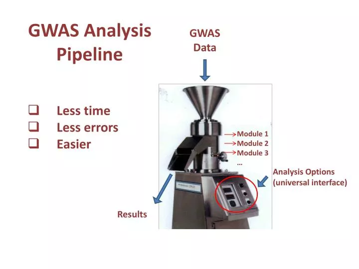 PPT - GWAS Analysis Pipeline PowerPoint Presentation, free download ...