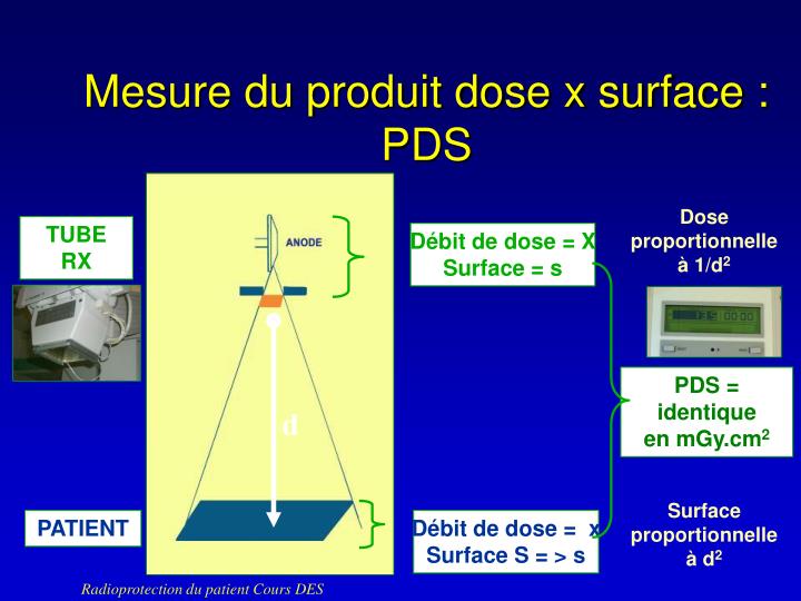 PPT - Principes et mise en œuvre de la radioprotection PowerPoint ...