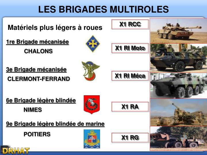 PPT - CMG 2 L’ORGANISATION DE L’ARMEE DE TERRE PowerPoint Presentation ...