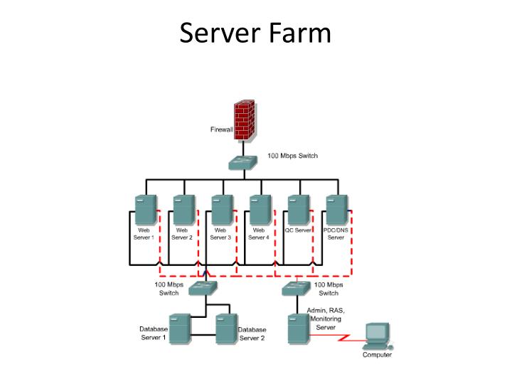 PPT - Introduction to Network Administration PowerPoint Presentation ...