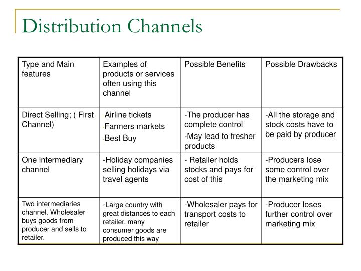 PPT - Distribution Channels and Supply Chain Management PowerPoint ...