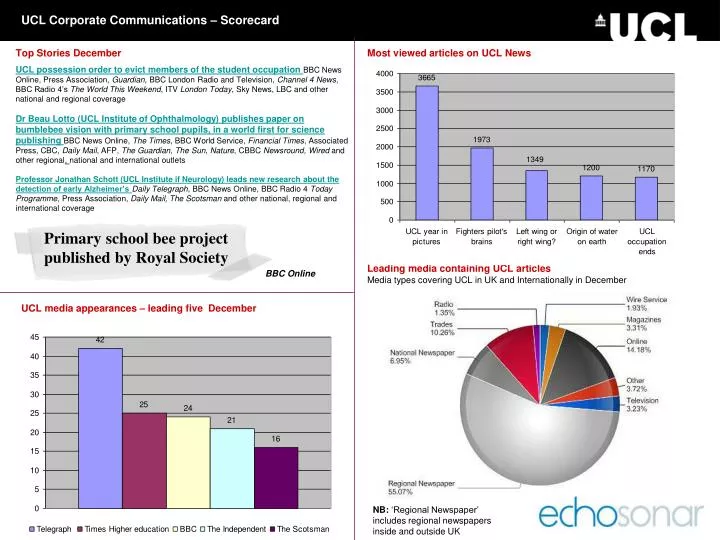 PPT - UCL Corporate Communications – Scorecard PowerPoint Presentation ...
