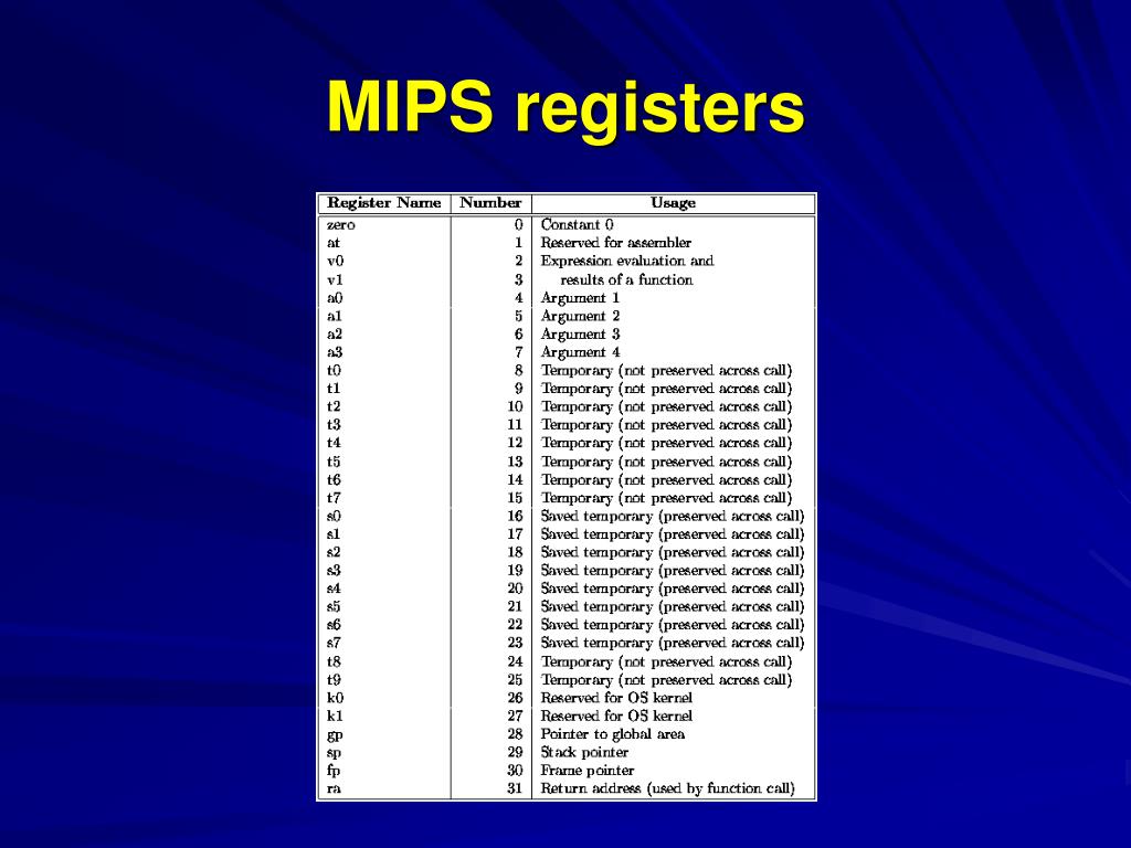 PPT - SPIM part I PowerPoint Presentation, free download - ID:4787971