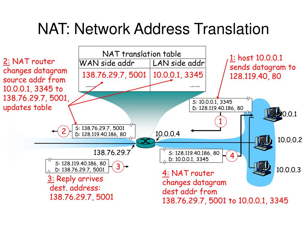 Pengertian Dan Fungsi Network Address Translation Nat | Hot Sex Picture Pengertian Dan Fungsi Network Address Translation Nat | Hot Sex Picture