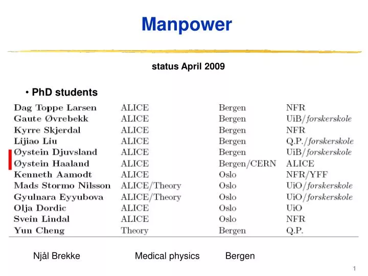 PPT - Manpower PowerPoint Presentation, free download - ID:4788284