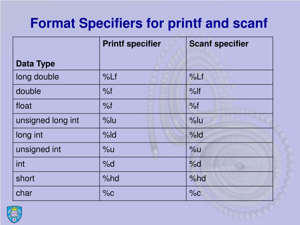 Printf Scanf Functions Escape Sequences Format Specifiers Hot Picture
