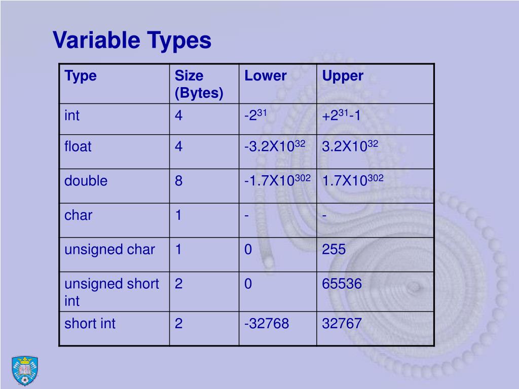 PPT Introduction To The C Programming Language PowerPoint