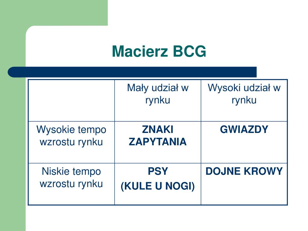 PPT - Zarządzanie strategiczne (ćwiczenia) PowerPoint Presentation ...