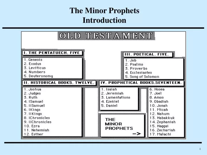 PPT - The Minor Prophets Introduction PowerPoint Presentation, free ...
