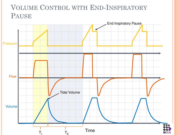 PPT - Modes of Mechanical Ventilation PowerPoint Presentation - ID:4789365