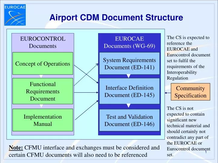 PPT - Airport CDM Document Structure PowerPoint Presentation, free ...