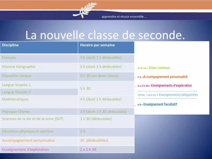 PPT - La nouvelle classe de seconde. PowerPoint Presentation, free ...