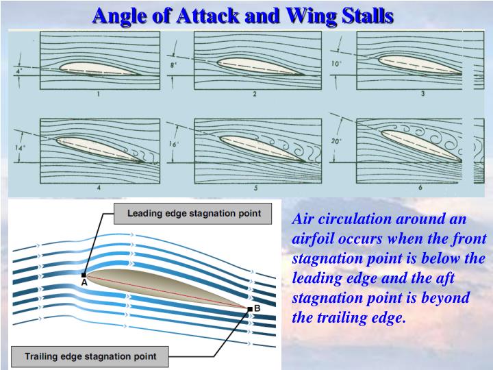 PPT - Maj William J. Doyle, Jr. Civil Air Patrol, New Jersey Wing ...