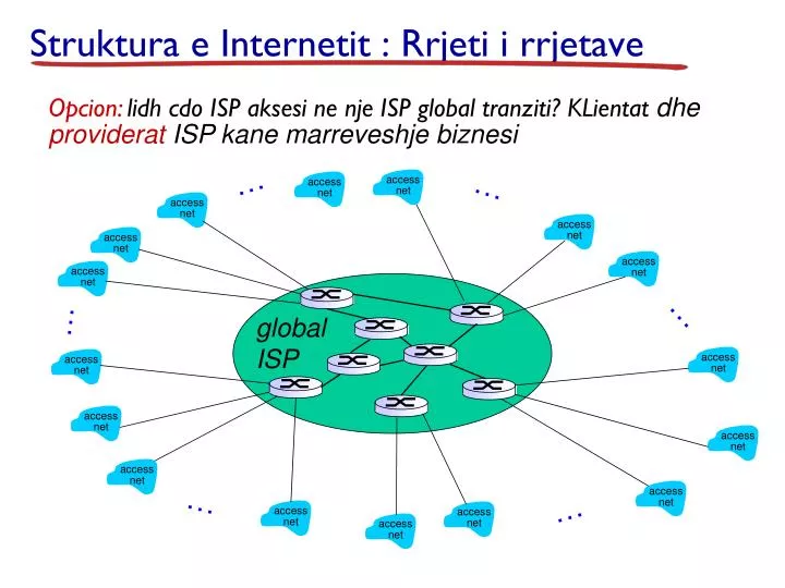 PPT - Struktura e Internetit : Rrjeti i rrjetave PowerPoint ...