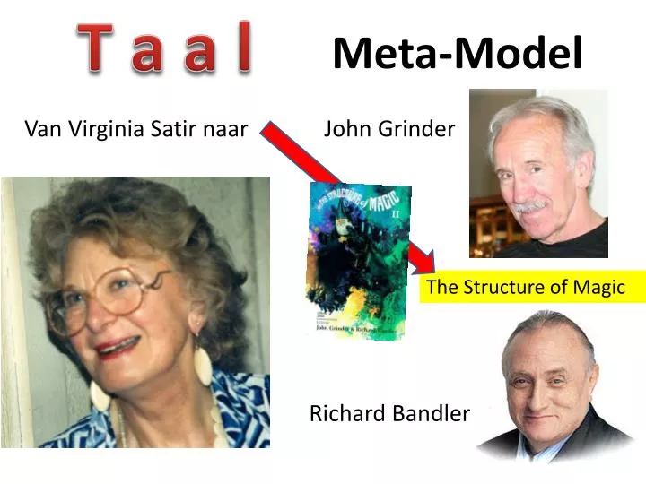 PPT - Meta-Model PowerPoint Presentation, free download - ID:4791884