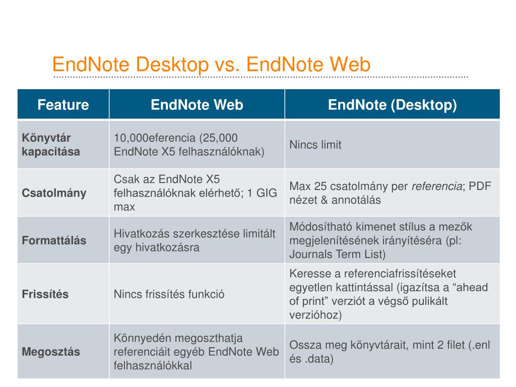 PPT - Bibliogr áfia gyorsan é s könnyen - EndNote Webbel PowerPoint ...