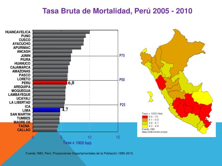 PPT - EPIDEMIOLOGIA DE ENFERMEDADES CRONICAS Y PROMOCION DE SALUD ...