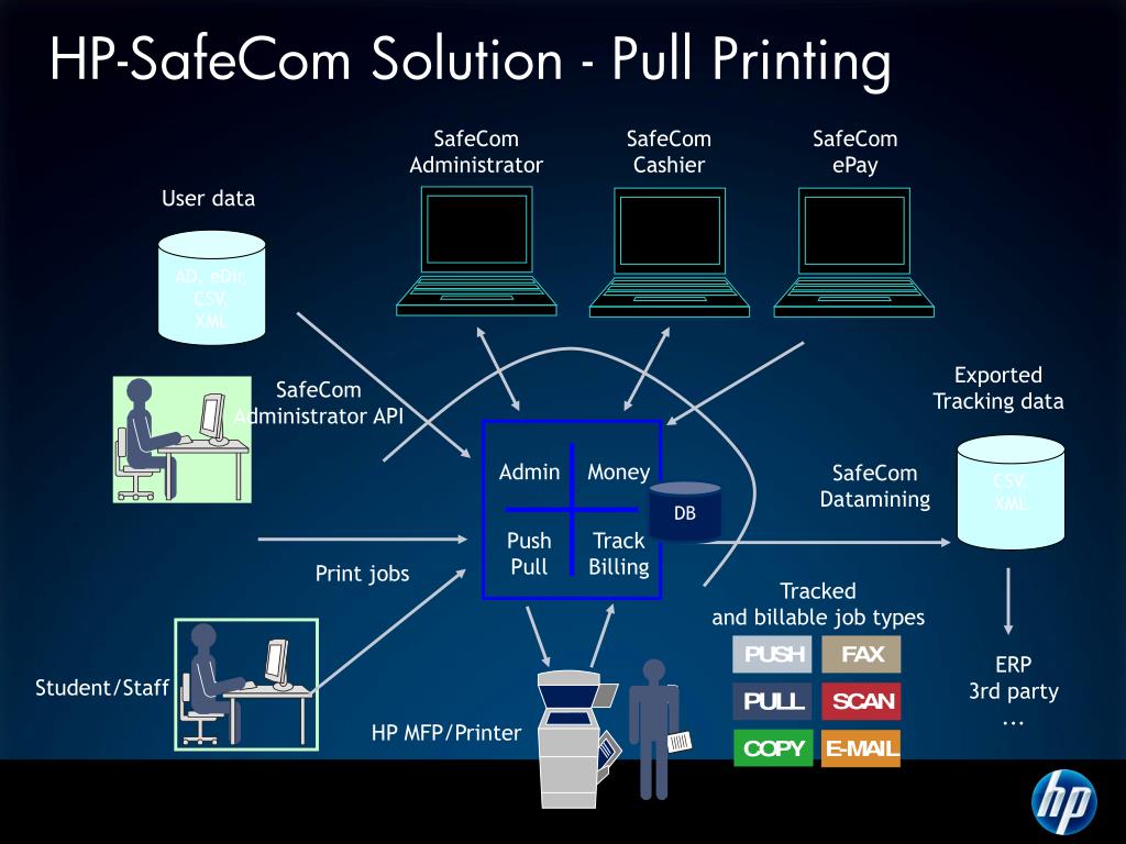 PPT - HP IPG Solutions -Achieve more with less … 12th April 2011 ...