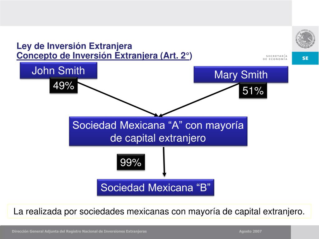 PPT - DIRECCIÓN GENERAL ADJUNTA DEL REGISTRO NACIONAL DE INVERSIONES ...