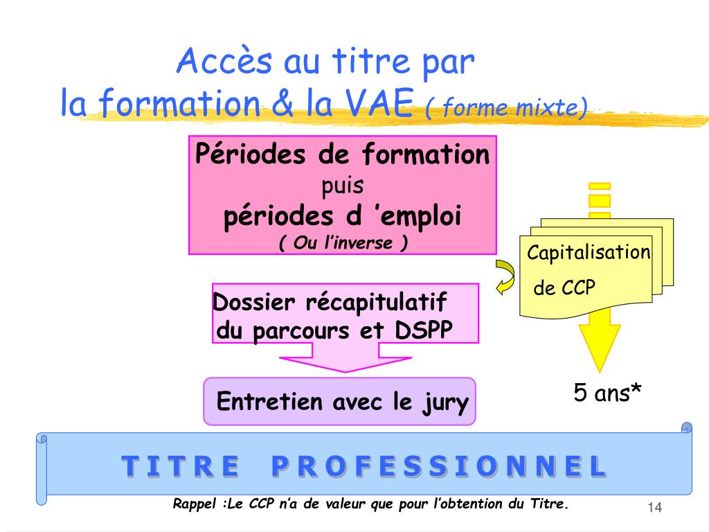 PPT - 1946 : Certificat de formation professionnelle (CFP) 2002 : Titre ...