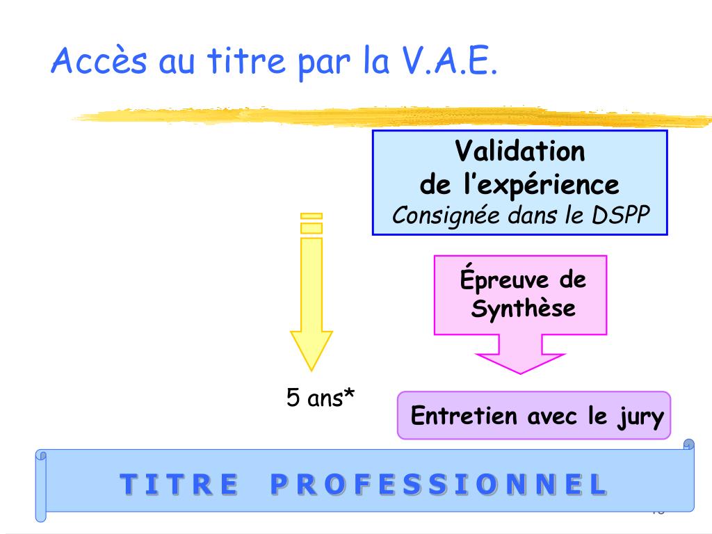 PPT - 1946 : Certificat de formation professionnelle (CFP) 2002 : Titre ...