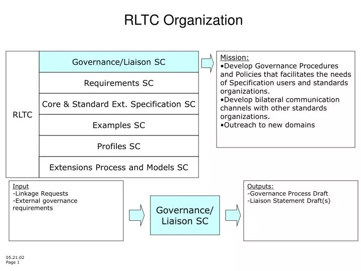 PPT - RLTC Organization PowerPoint Presentation, free download - ID:4795170