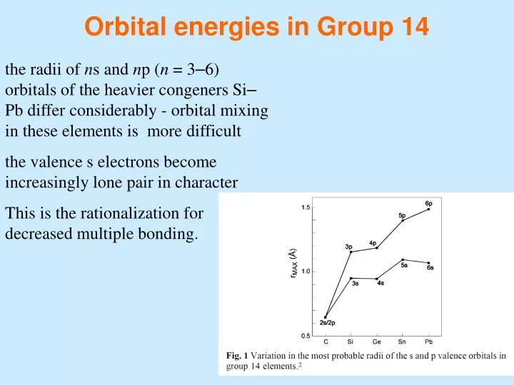 PPT - Orbital energies in Group 14 PowerPoint Presentation, free ...