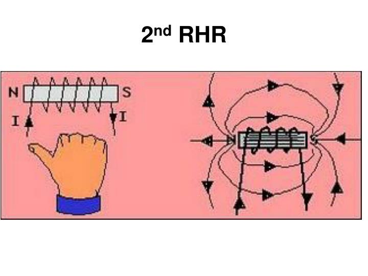 PPT - Magnetism & Electromagnetic Induction PowerPoint Presentation ...