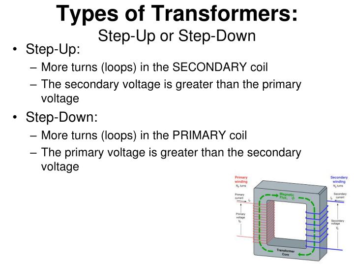 PPT - Magnetism & Electromagnetic Induction PowerPoint Presentation ...
