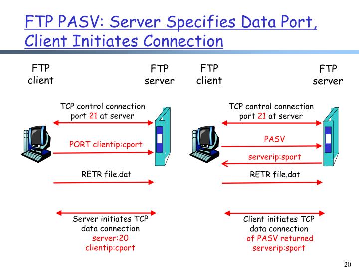 PPT - Network Applications: FTP and the Web PowerPoint Presentation ...
