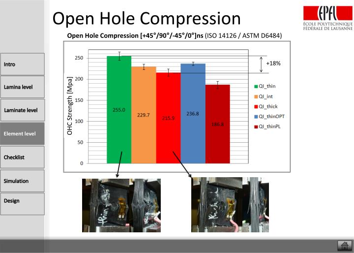 PPT - Thin ply technology advantages PowerPoint Presentation - ID:4796306